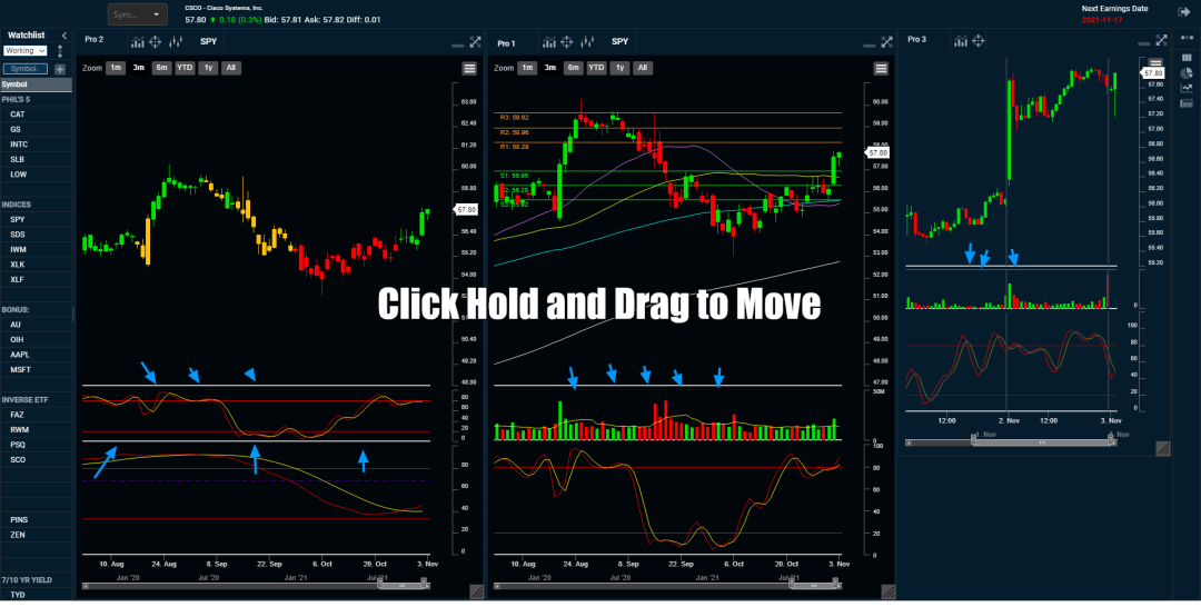 Stretch Stochastic and Volume | PhilsGang.com
